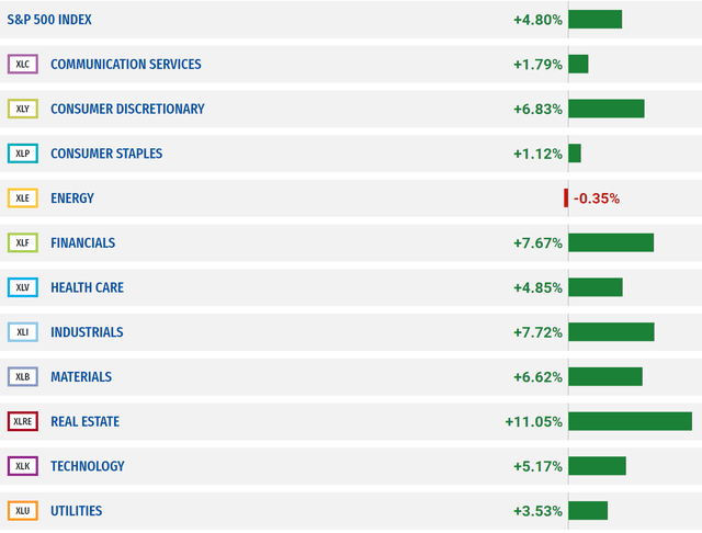 SPY: Tactically Bullish - The Bear Thesis Collapsed (NYSEARCA:SPY) | Seeking Alpha