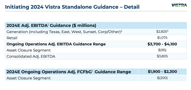 Vistra: A Green Transformation With Significant Upside Potential (NYSE ...
