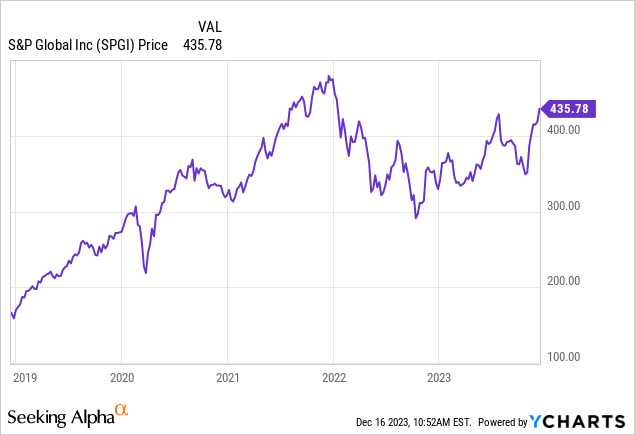 S&P Global: One Of The Most Impressive Financial Stocks On The Market ...