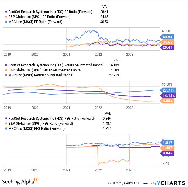 Factset: A High-Quality Compounder (NYSE:FDS) | Seeking Alpha