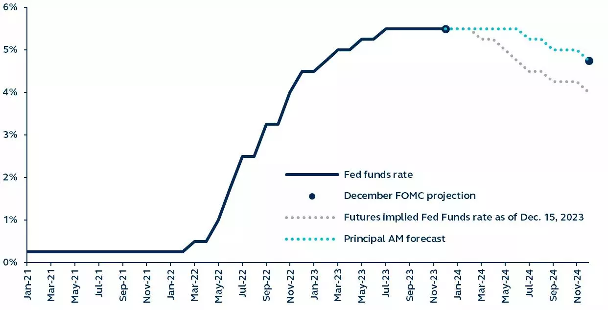 Federal Reserve: A Path To Monetary Easing | Seeking Alpha