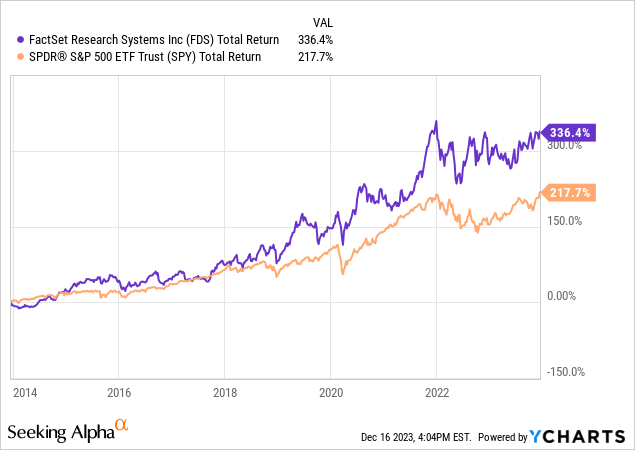 Factset: A High-Quality Compounder (NYSE:FDS) | Seeking Alpha