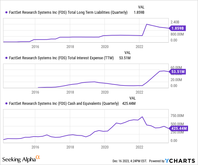 Factset: A High-Quality Compounder (NYSE:FDS) | Seeking Alpha