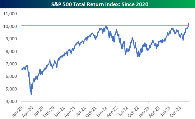 Wealth Effect Picks Up Into Christmas | Seeking Alpha