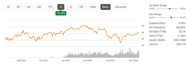 SPYI: This ETF Is Establishing A Solid Track Record | Seeking Alpha