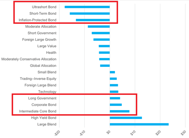 Weekly Commentary | Dec 17, 2023 | How To Identify If Low Coverage ...
