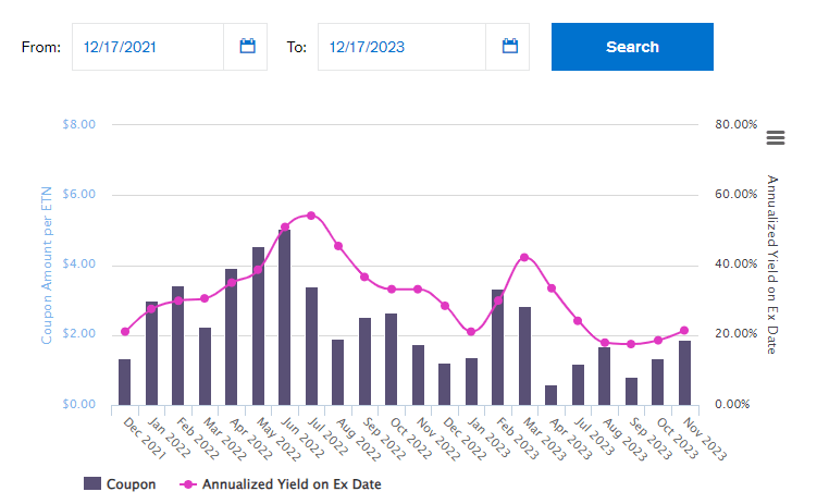 USOI: More Clarity On The ETN's Future, Expecting An Oil Bounce (NASDAQ ...
