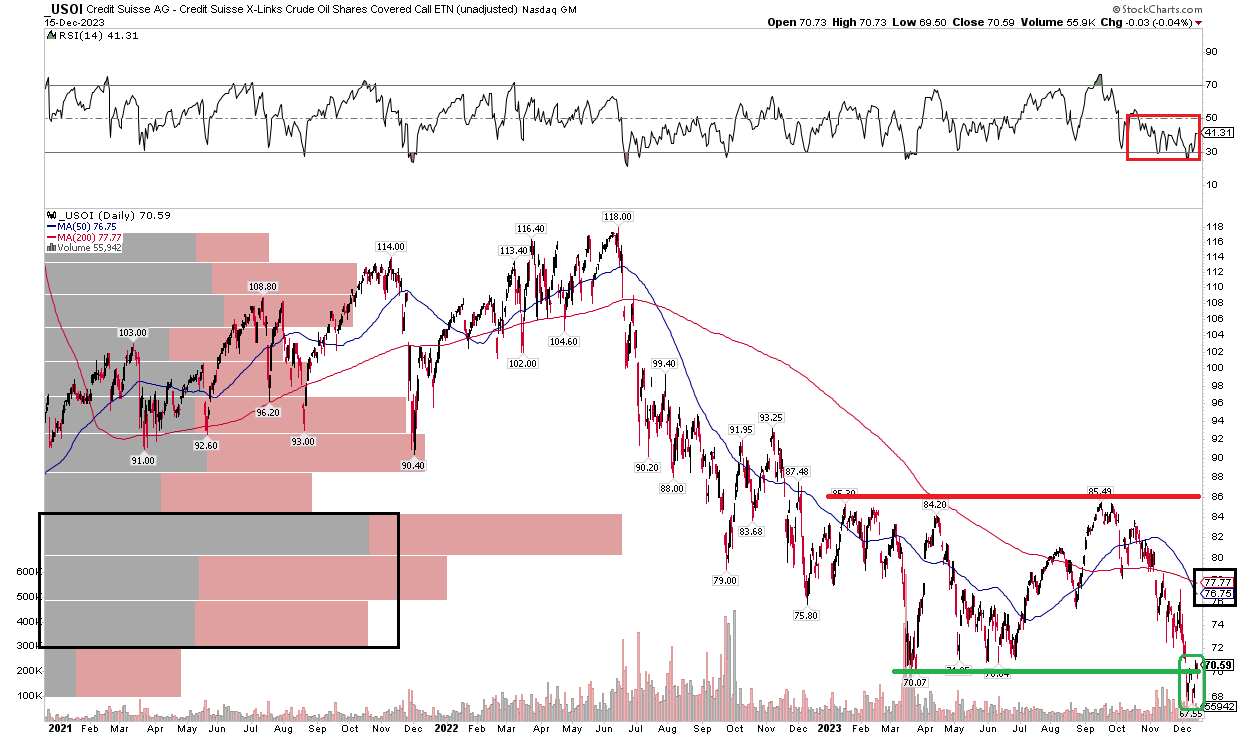 USOI: More Clarity On The ETN's Future, Expecting An Oil Bounce (NASDAQ ...