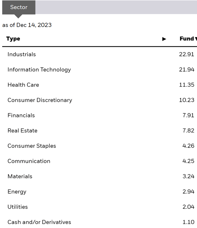 iShares Morningstar Mid-Cap Growth ETF (IMCG): A Great Way To Access ...