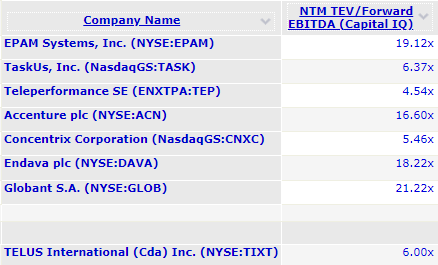 TELUS International: Navigating Challenges, Seizing Digital ...
