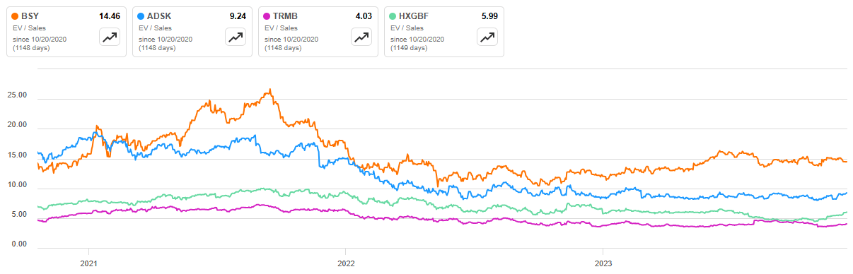 Bentley Systems: Benefitting From Stimulus (NASDAQ:BSY) | Seeking Alpha