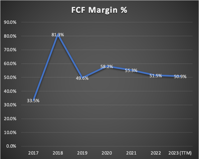 Broadcom Has The Potential To Be A Strong Compounder (NASDAQ:AVGO ...