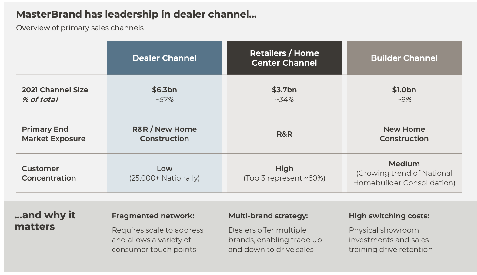 MasterBrand: An Attractive Play On Long-Term Growth Despite Recent Pain (NYSE:MBC) | Seeking Alpha
