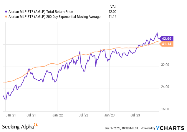 AMLP: A Solid, 8% Yielding ETF With A Focused Portfolio, The Way I Like ...