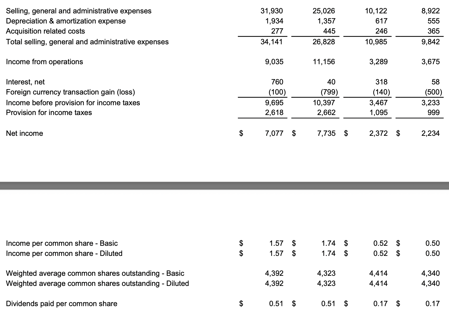 Climb Global Solutions Stock: Momentum Continues To Build Up (NASDAQ ...