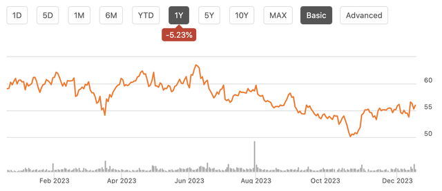 Sonoco Stock Should Benefit From Lower Inventories In 2024 (NYSE:SON ...