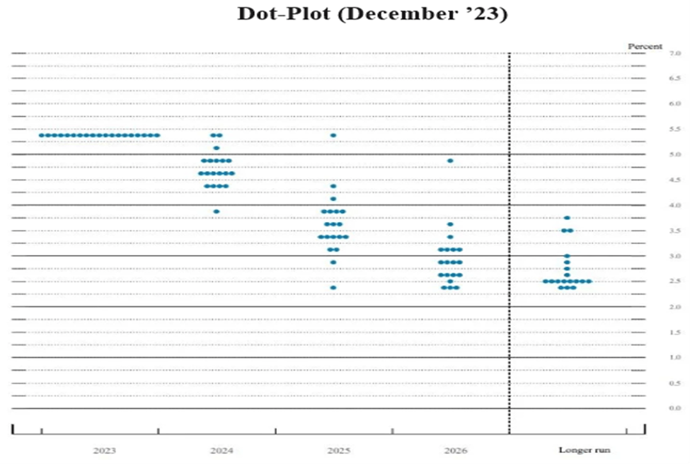 2024 Might Bring A Corrective Wave To The S&P 500 (NYSEARCA:SPY ...