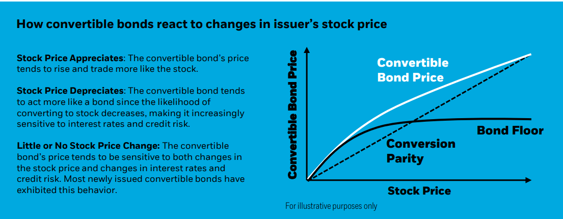 ICVT: If You Don't Know Convertibles Yet, It's Time You Did | Seeking Alpha