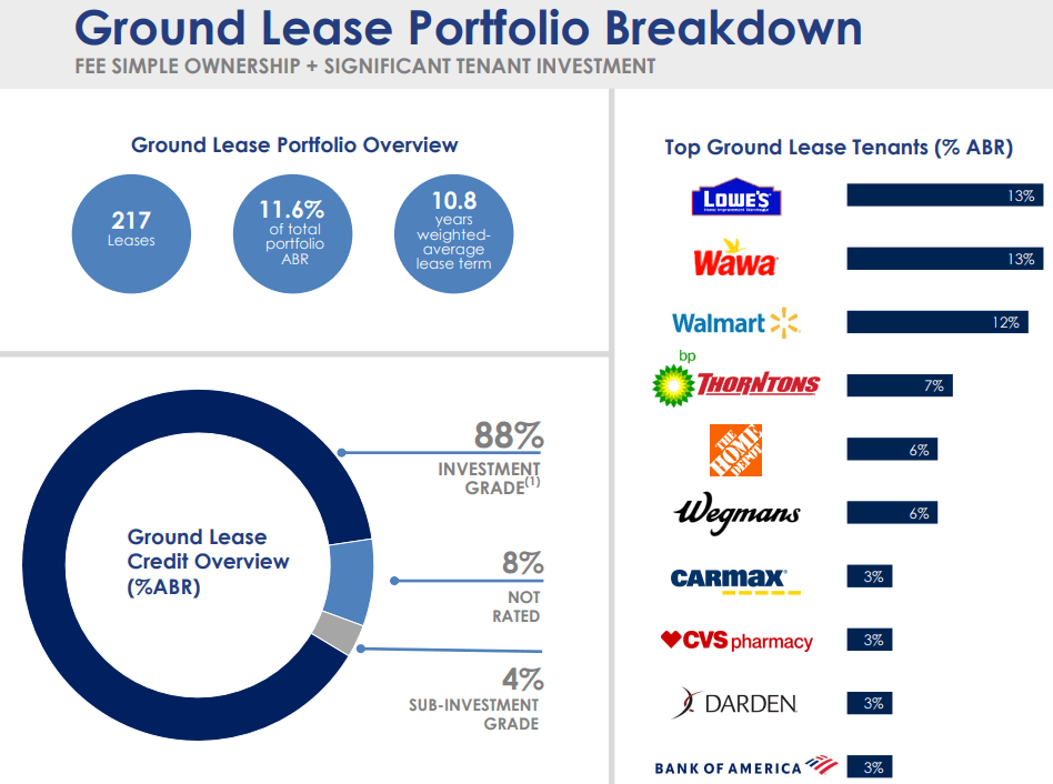 Realty Income Vs. Agree Realty? (NYSE:O) | Seeking Alpha