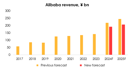 Alibaba Stock: Positive Investor-Centric Strategy (NYSE:BABA) | Seeking ...