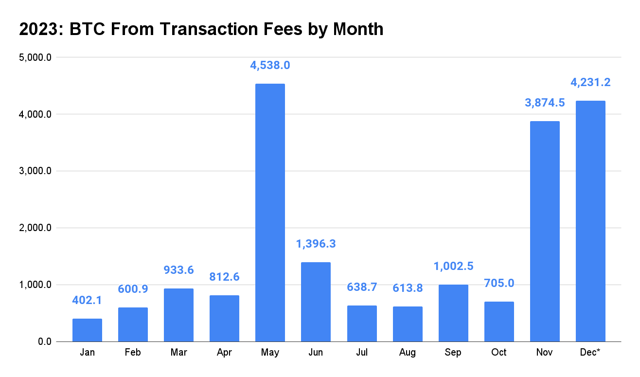 Marathon Digital Stock: A Fee Market, If You Can Keep It (NASDAQ:MARA ...