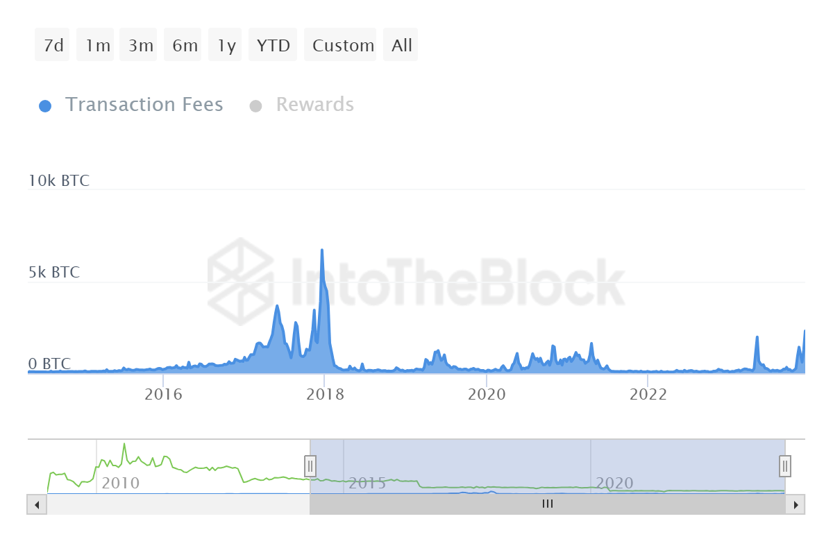Marathon Digital Stock: A Fee Market, If You Can Keep It (NASDAQ:MARA ...