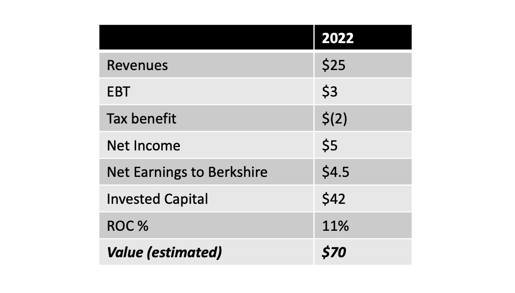 Berkshire Stock: Road To $1 Trillion (NYSE:BRK.A) | Seeking Alpha