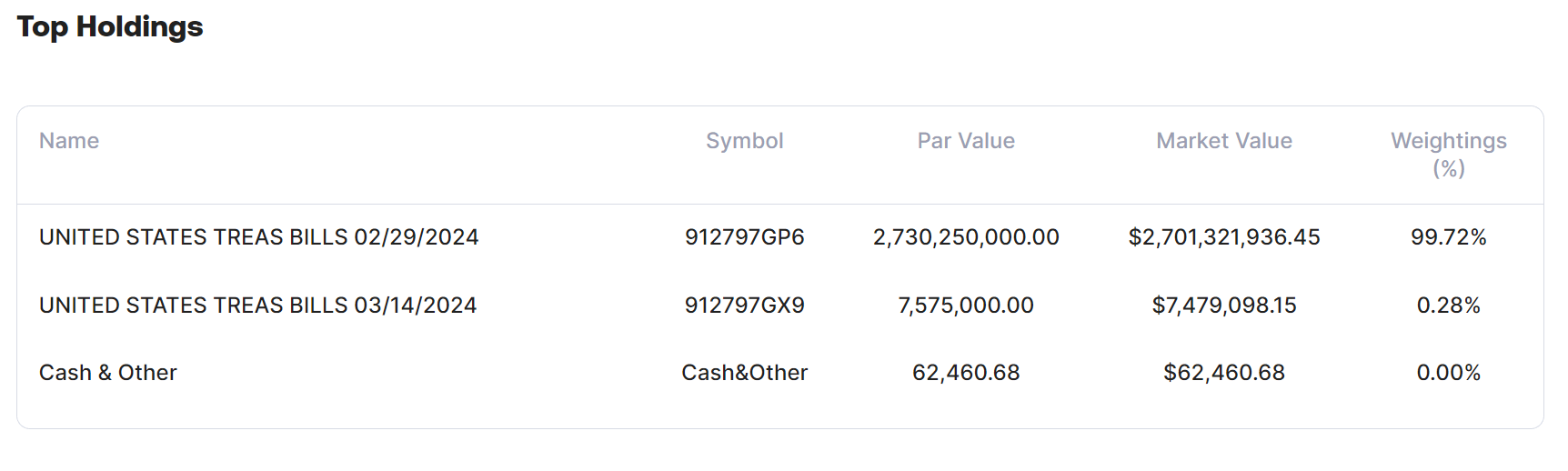 TBIL: Fed Pivoting Away From 'Higher For Longer'; Investors Should Look ...
