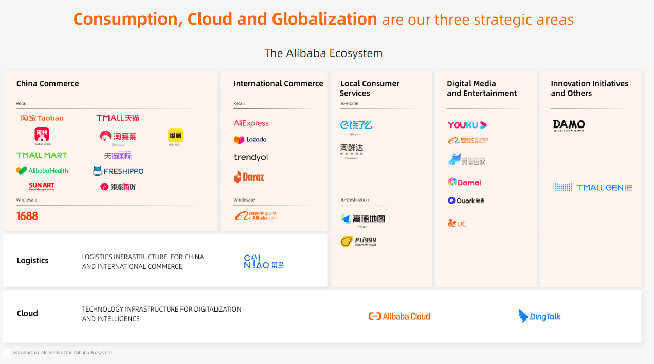 Alibaba: Increased Competition Making Dents In The Stronghold (NYSE ...