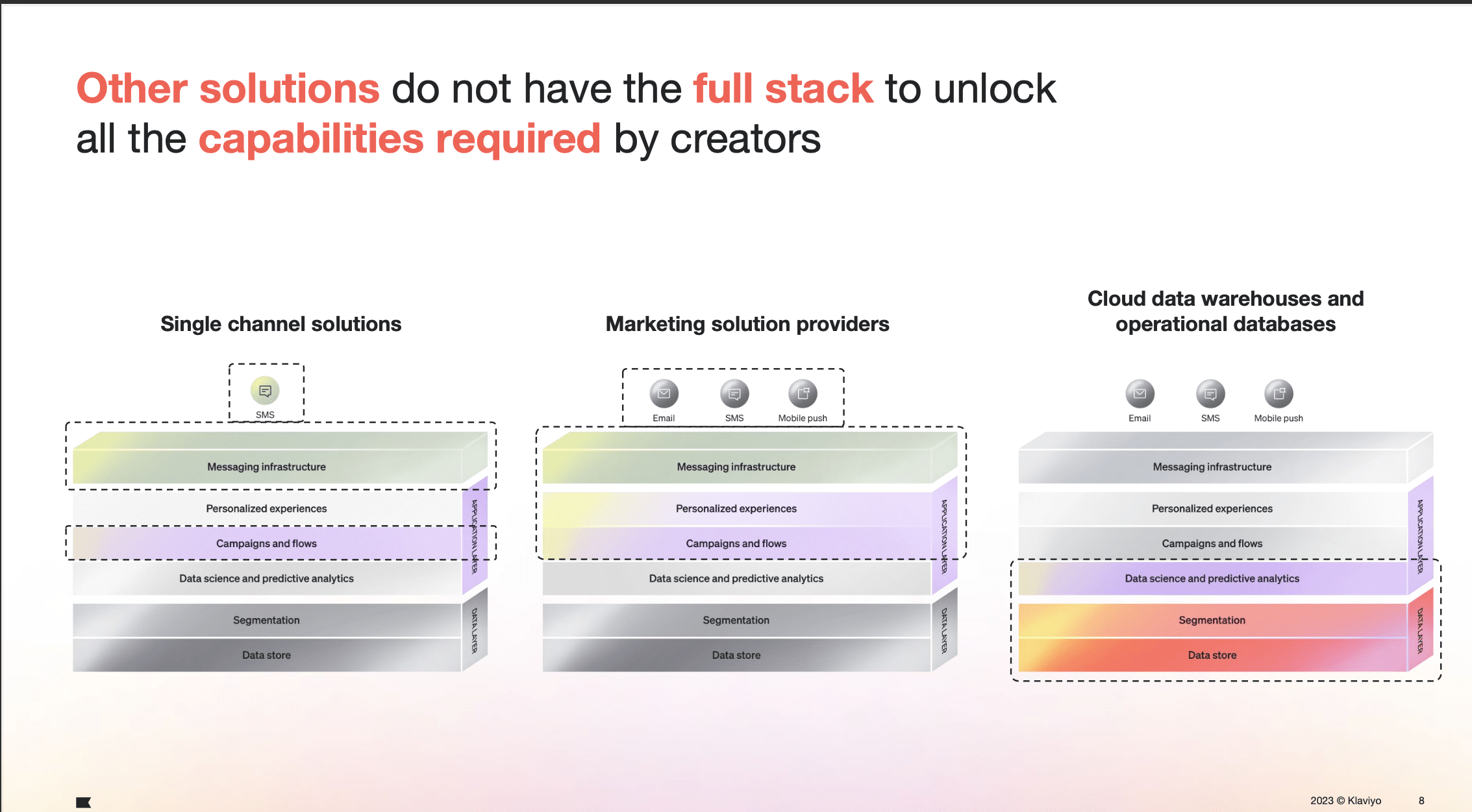 Klaviyo: Building A Moat (NYSE:KVYO) | Seeking Alpha