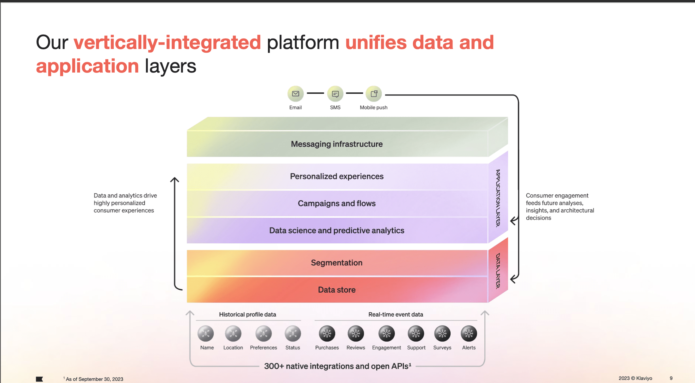 Klaviyo: Building A Moat (NYSE:KVYO) | Seeking Alpha