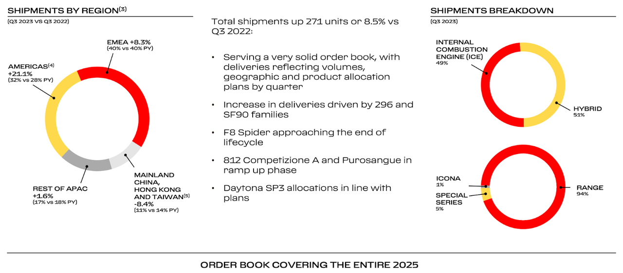 Ferrari Stock: A Watchlist Candidate Now That A Double Top Has Formed ...