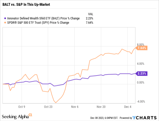 How To Use Buffer And Defined Outcome ETFs To Manage Risk | Seeking Alpha