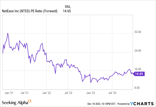 NetEase: A Strong Defensive Stock In China's Intensely Bearish ...