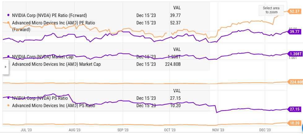 AMD: Bullish Momentum Likely As AI Market Share Improves | Seeking Alpha