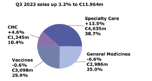 Sanofi: Expect A Weak 2024 Leading Up To A Strong 2025 (NASDAQ:SNY ...