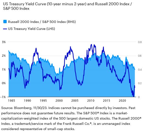 Above The Noise: Anticipating A New Year And A New Market Environment ...