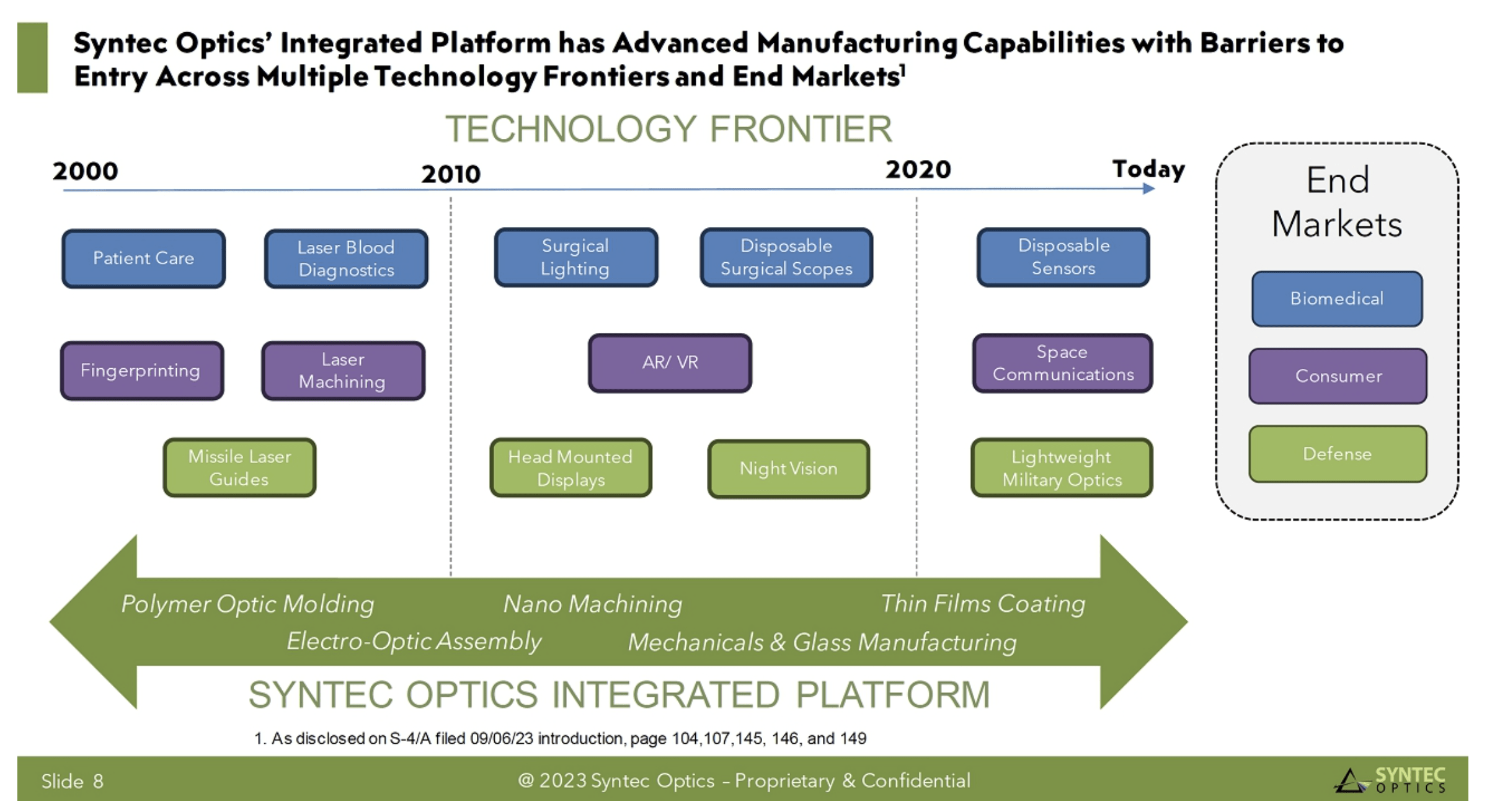 Newly-Listed Syntec An Opportunity In Optics & Photonics (NASDAQ:OPTX ...