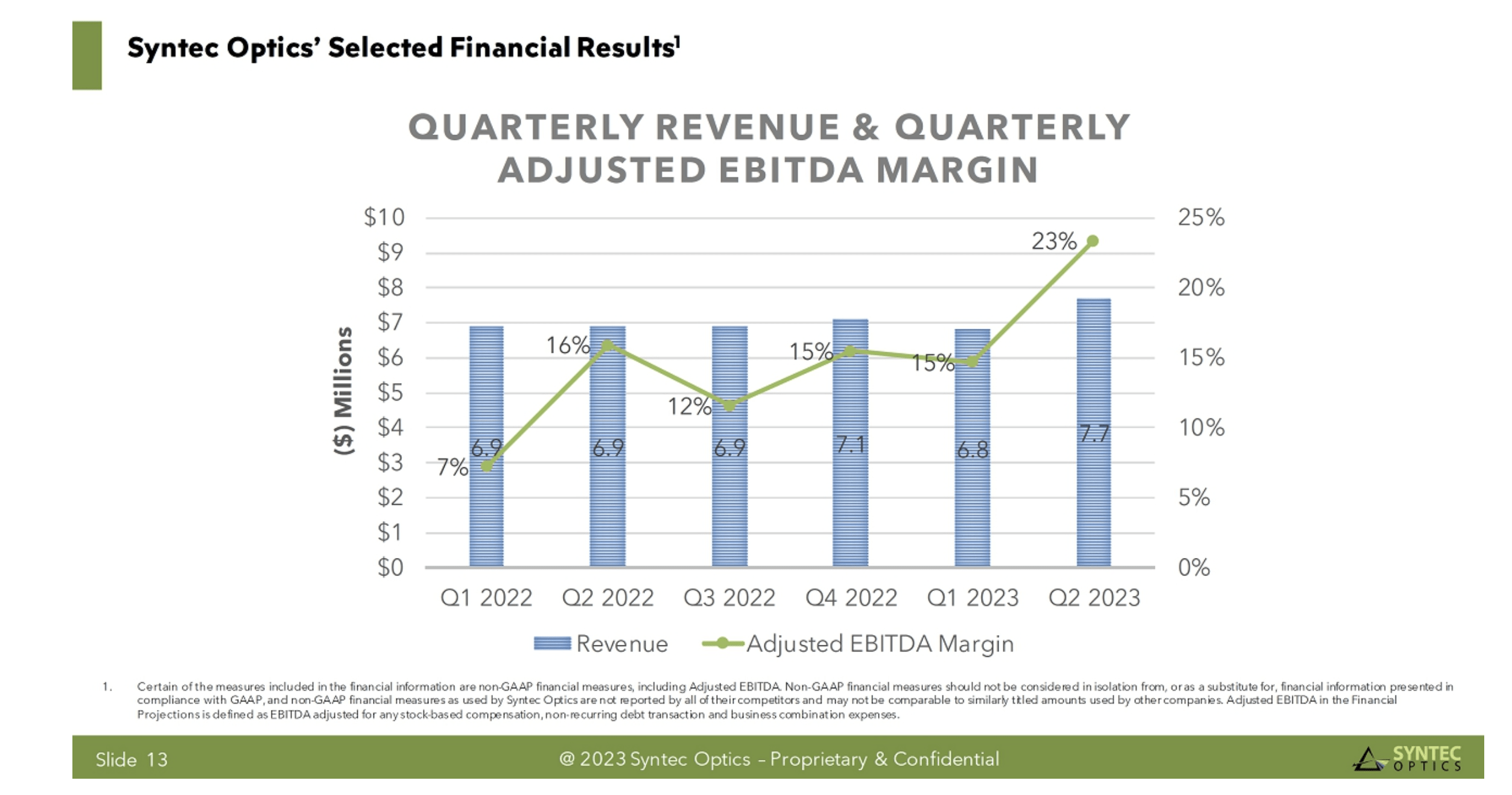 Newly-Listed Syntec An Opportunity In Optics & Photonics (NASDAQ:OPTX ...