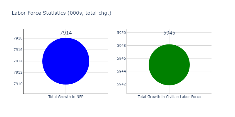 Economy Will Outperform Expectations In 2024: Reassessing The Need For ...