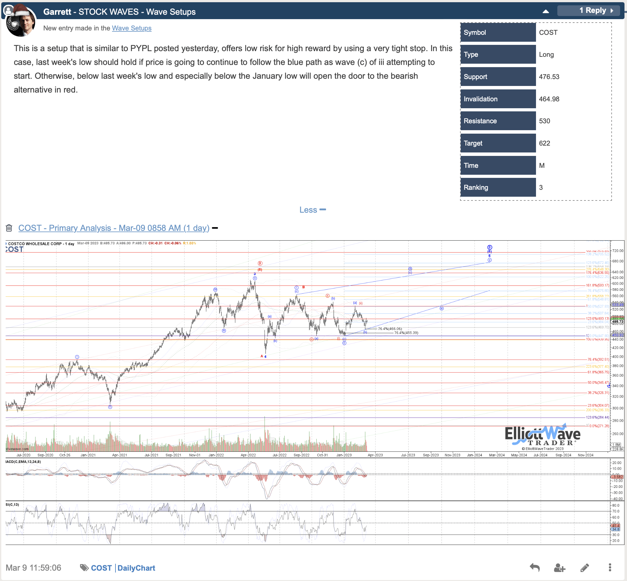 Costco Stock: This Is Where The Bold Will Turn Cautious (NASDAQ:COST ...