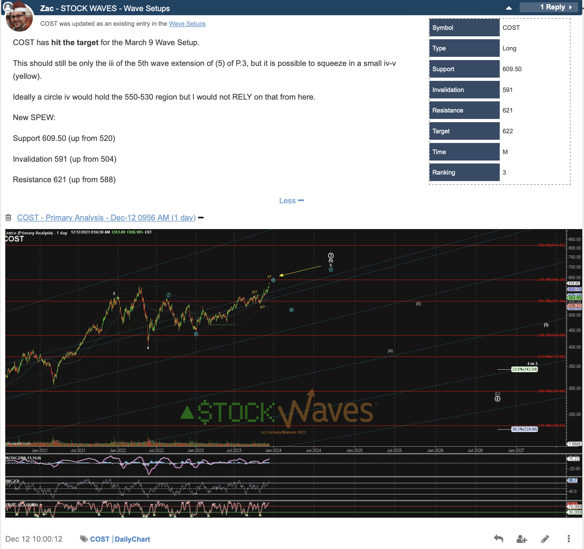 Costco Stock: This Is Where The Bold Will Turn Cautious (NASDAQ:COST ...