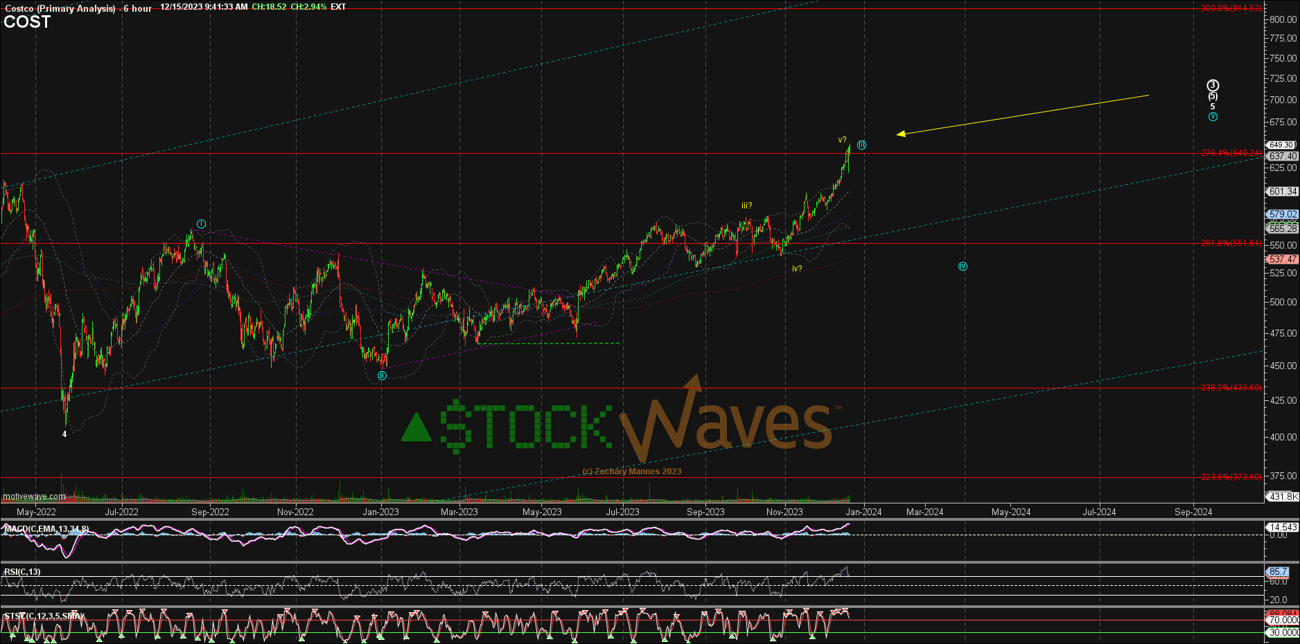 Costco Stock: This Is Where The Bold Will Turn Cautious (NASDAQ:COST ...