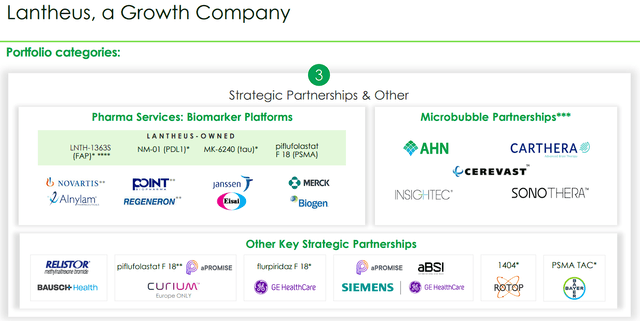 Lantheus Stock: Looking To Add After SPLASH’s Belly-Flop (NASDAQ:LNTH ...