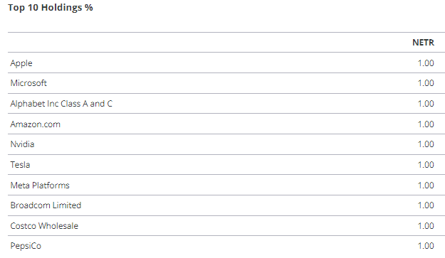 Using QQQE To Add Equal Weight To Your QQQ Portfolio (NASDAQ:QQQE ...