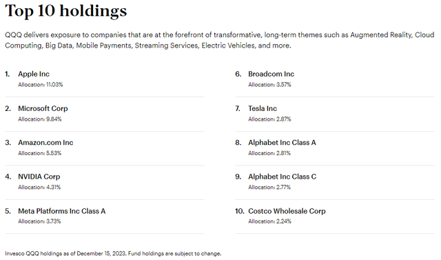Using QQQE To Add Equal Weight To Your QQQ Portfolio (NASDAQ:QQQE ...