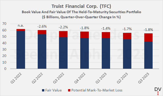 Truist Financial Stock: Downgraded To Hold Despite Powell Pivot (NYSE ...