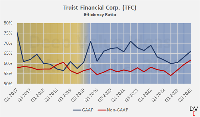 Truist Financial Stock: Downgraded To Hold Despite Powell Pivot (NYSE ...