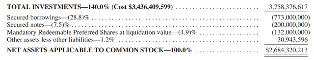 DNP Select Income Fund: Remain Neutral On Fund Valuations (NYSE:DNP ...