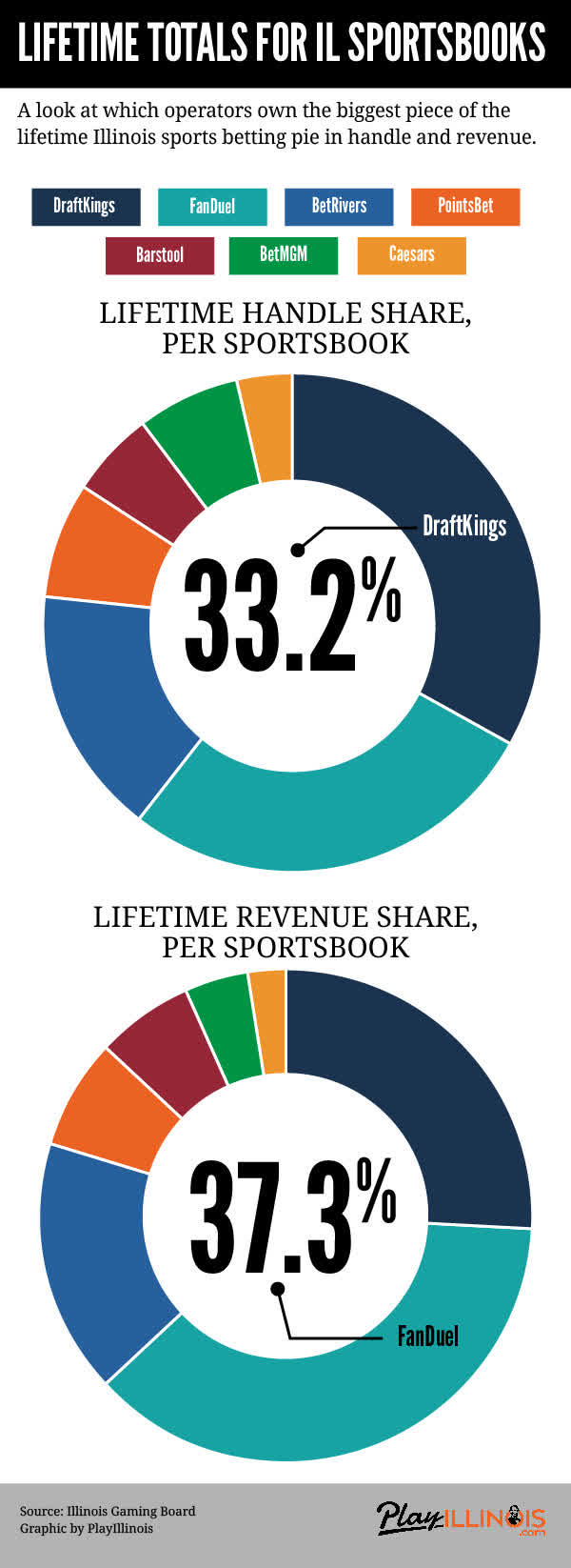 DraftKings: Strong Growth Numbers Fueled By Competitive Advantage ...
